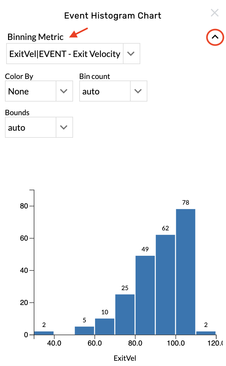Event Histogram Charts